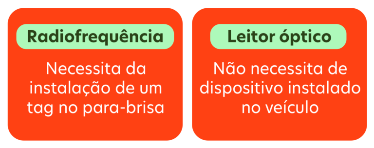 Free Flow: o que é, o que significa e como funciona?