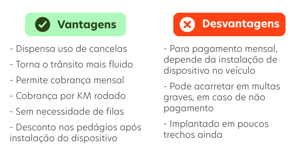 Free Flow: o que é, o que significa e como funciona?