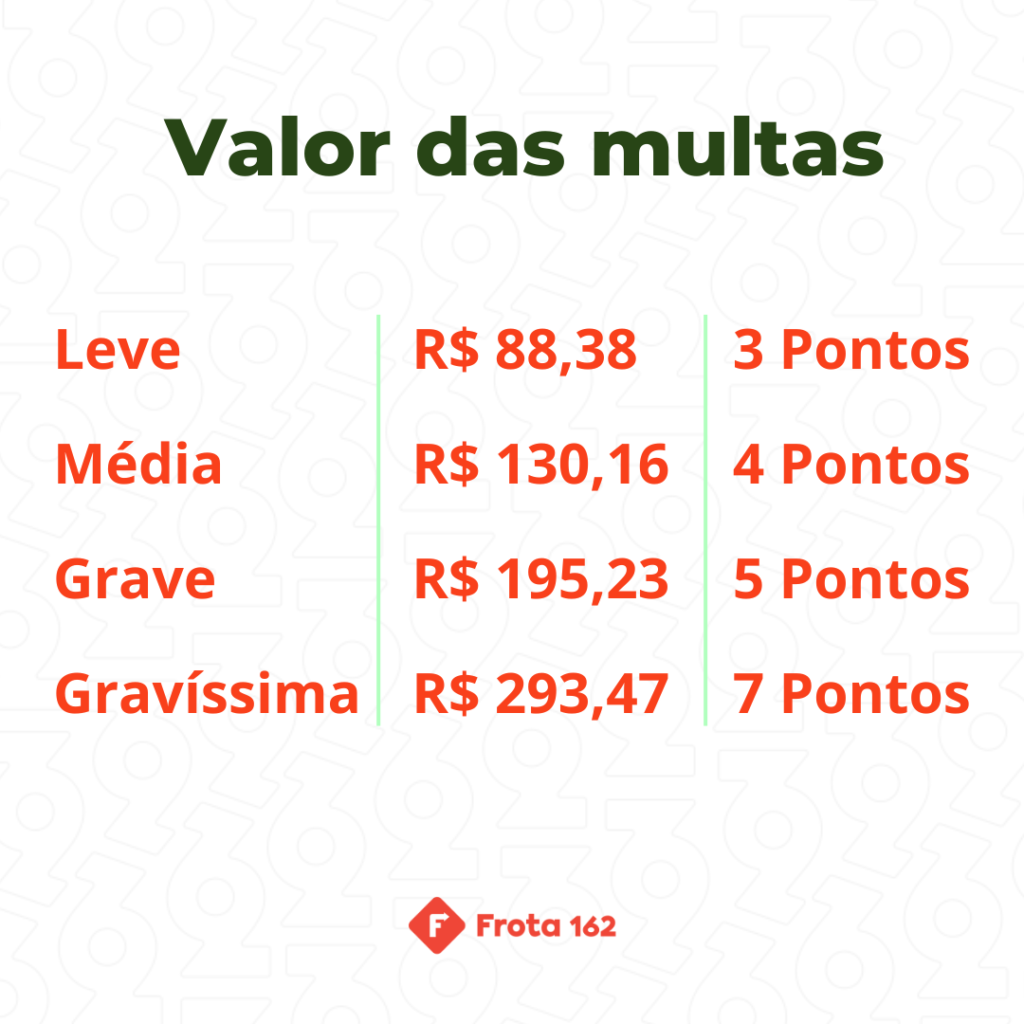 Multas de Auto Gestão: o que é e como resolver? - FETRANCESC